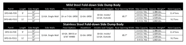 Dejana DynaPro 3-4 Yard Dump Bodies - Dejana Truck & Utility Equipment